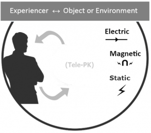 Telekinesis (Type Yellow) – Free Online Psychic Courses